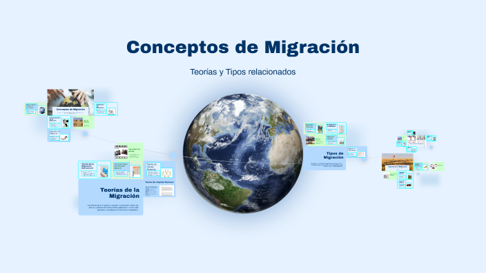 Conceptos de Migración by GUTIERREZ GONZALEZ LUIS ALBERTO on Prezi