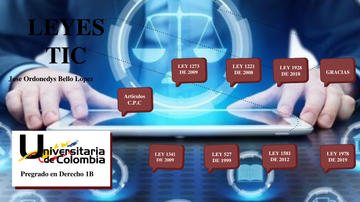 LEYES TIC by Jose Bello on Prezi
