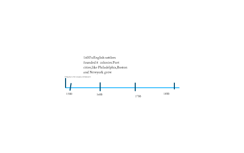 IR Timeline by I Robinson on Prezi