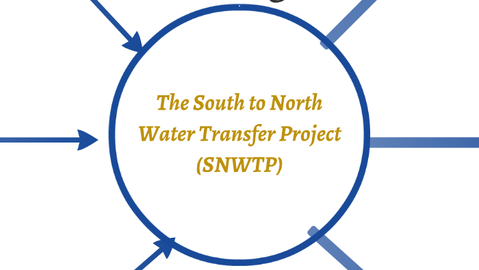 The South to North Water Transfer Project (SNWTP) by Andrew L on Prezi