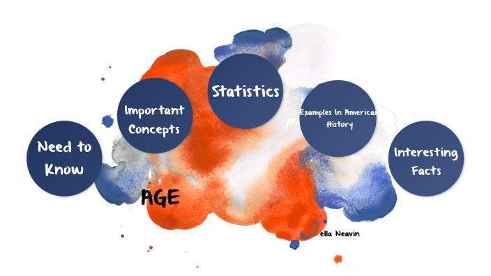 AGE by ella neavin on Prezi