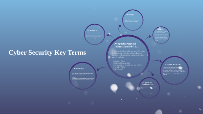 Cyber Security Key Terms by Morgan on Prezi