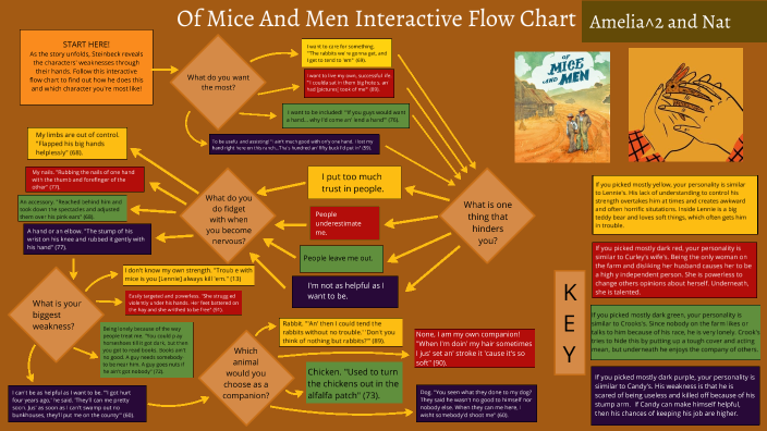 Of Mice and Men Flow Chart by Amelia Nonnamaker on Prezi