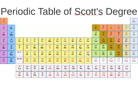 Periodic Table of Scott's Degree by Scott Lomas on Prezi