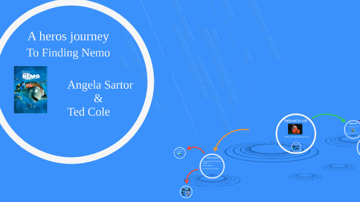 Finding Nemo by Ted Cole on Prezi