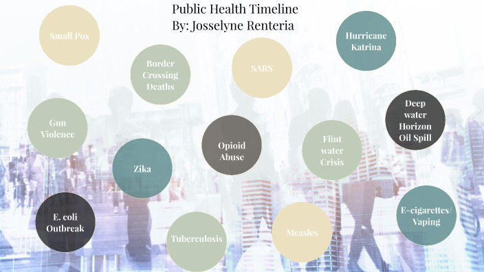 Public Health Timeline by Josselyne Renteria on Prezi