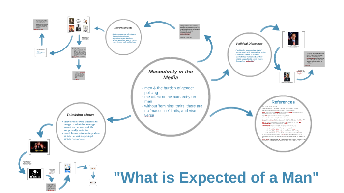 "What is Expected of a Man" by Emily Sorey on Prezi