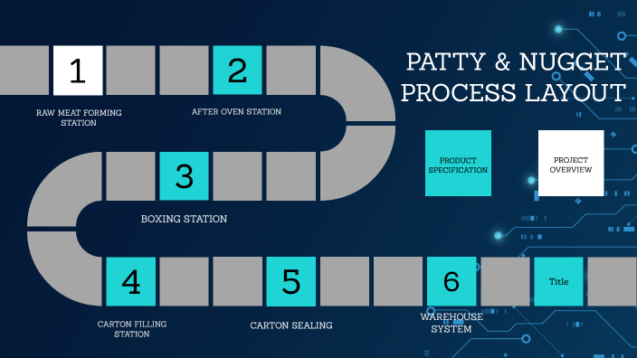 Front End & Back End Automation Solution. by JEYGANESH JAYA KUMARAN on ...