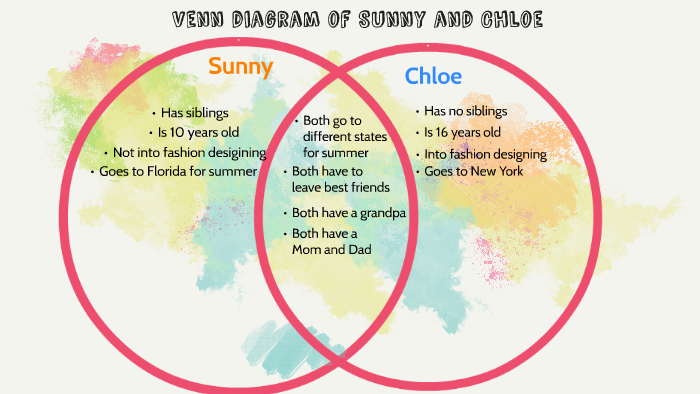 Venn diagram of Sunny and Chloe by Amilia Martinez on Prezi