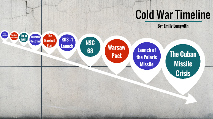 Cold War Timeline by Emily Longwith on Prezi