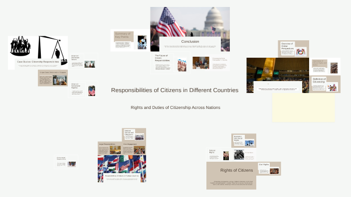 Responsibilities of Citizens in Different Countries by Елена Михеева on ...