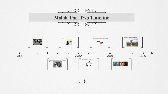 Malala Part Two Timeline by abdelrahman hassan on Prezi