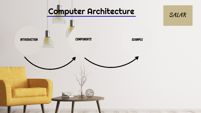 Computer Architecture by Salar Ali on Prezi