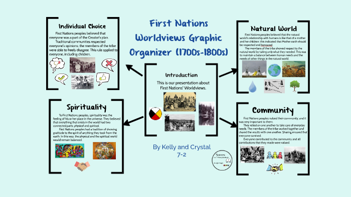 1. First Nations Worldviews Graphic Organizer by kelly le on Prezi