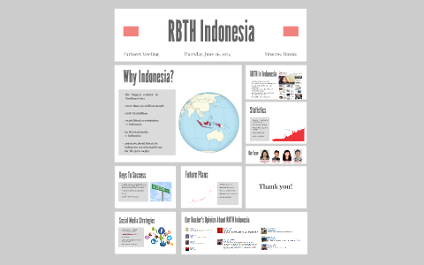 RBTH Indonesia by Elizaveta Moskvina on Prezi