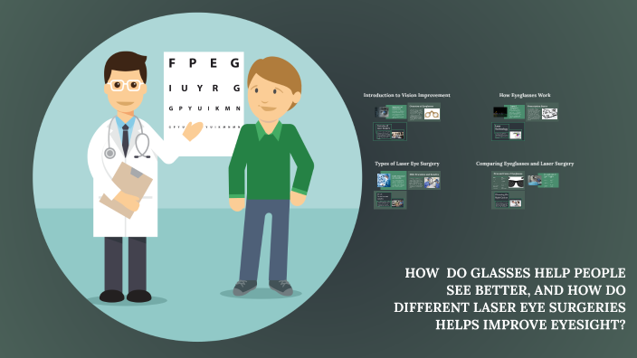 how do eyeglasses help people see better and how does different types ...