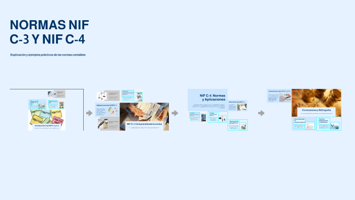 NORMAS NIF C-3 Y NIF C-4 by JUAN ALVAREZ on Prezi