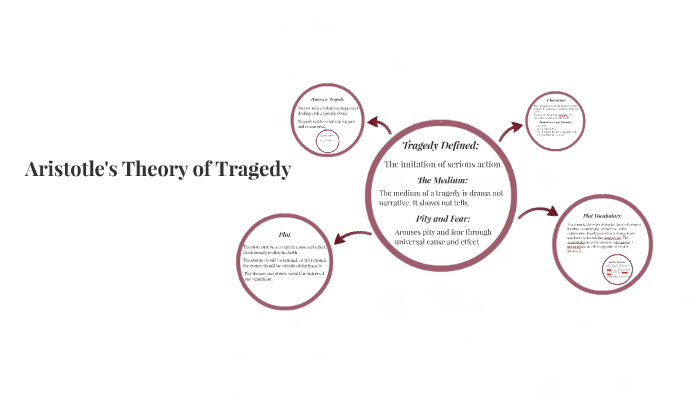 Aristotle's Theory of Tragedy by Casey Moore on Prezi