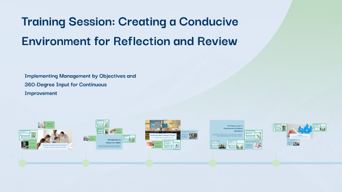 Training Session: Creating a Conducive Environment for Reflection and ...