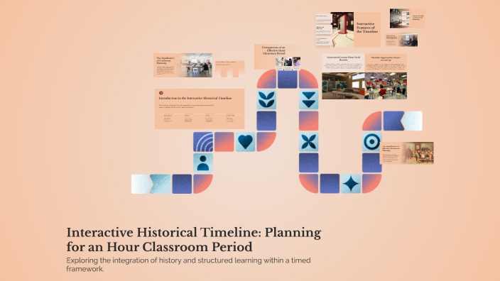 Interactive Historical Timeline: Planning for an Hour Classroom Period ...