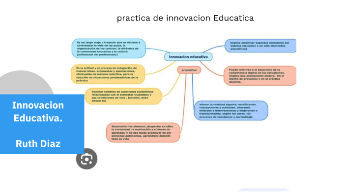 Buena practica Educativa by marieli lopez garcias on Prezi