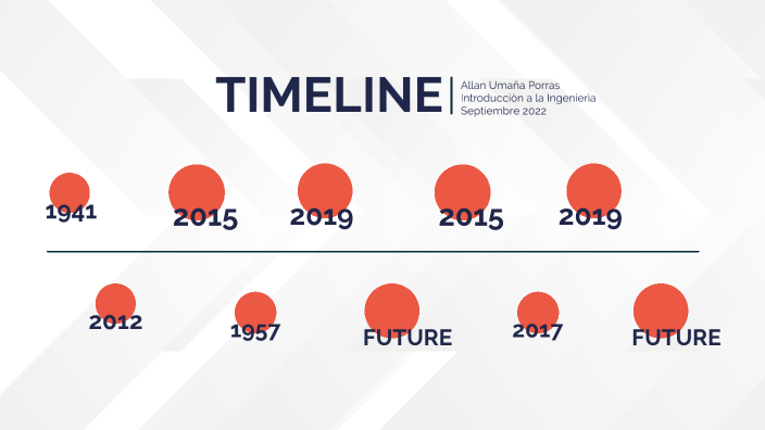 Timeline Intro Ing by Allan Umaña Porras on Prezi