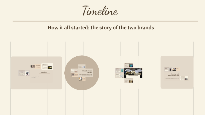 Línea de Tiempo de Moda by Ingrid Coreas on Prezi