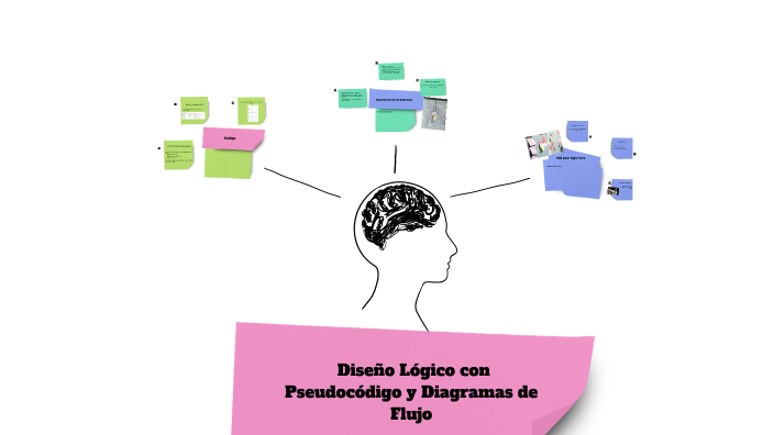 Importancia de los diagramas by Javier Rojas on Prezi