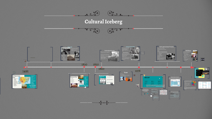 Session 2 Serving Indigenous Communities Through Skill Development and ...
