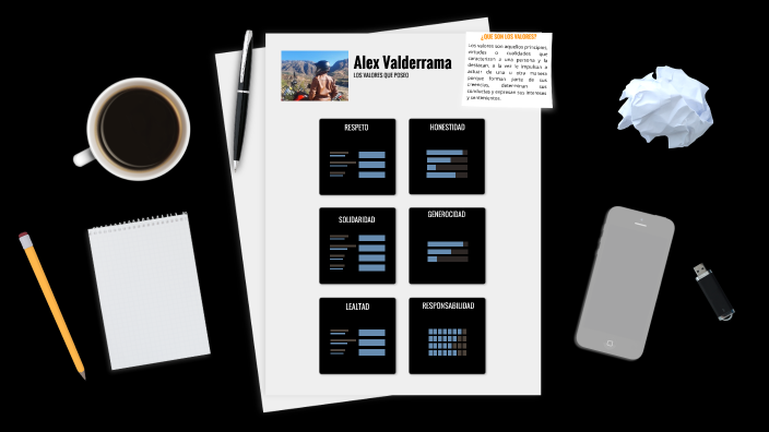 Alex_Valderrama-Los_Valores-Que-Poseo by Alex Valderrama on Prezi
