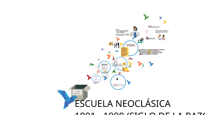 ESCUELA NEOCLÁSICA by Susana Rojo on Prezi
