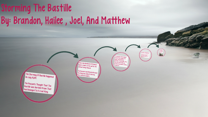 Storming The Bastille by Brandon Barajas on Prezi