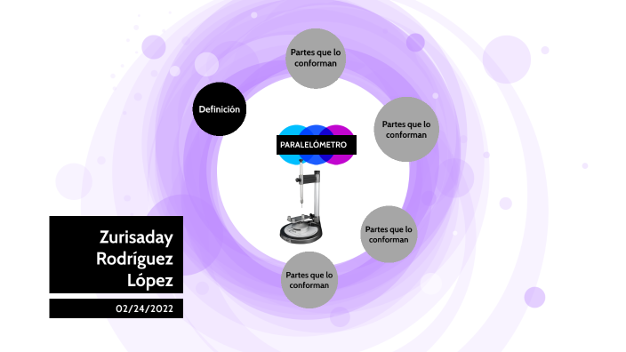 Paralelómetro by Zury Rodríguez on Prezi