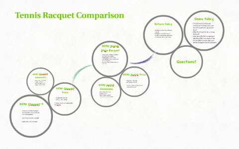 Tennis Racquet Comparison by Ariana Freeman on Prezi