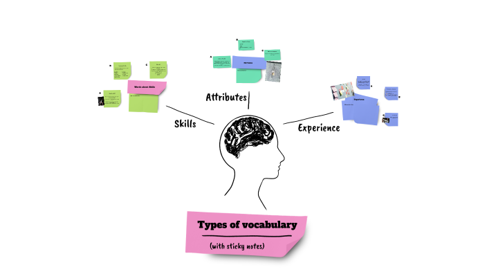 Types of vocabulary by Grace Tuma on Prezi