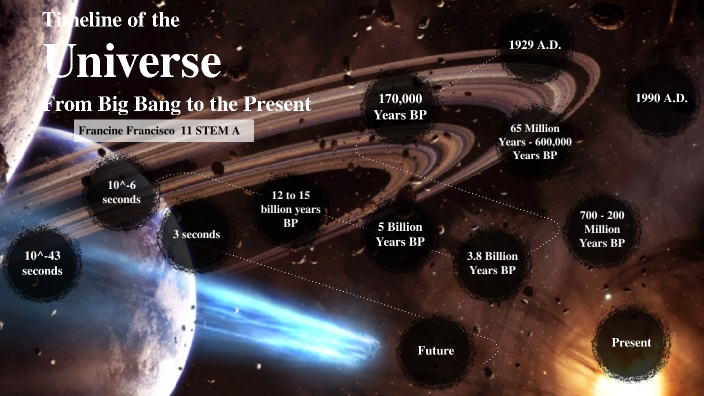 Timeline of theUniverse by J Anonymous on Prezi