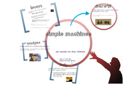 simple machines prezi rubric by JESSE GRUBBS on Prezi
