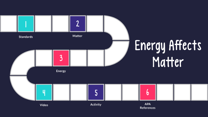 Energy Affects Matter by Sydnee Brarrington on Prezi