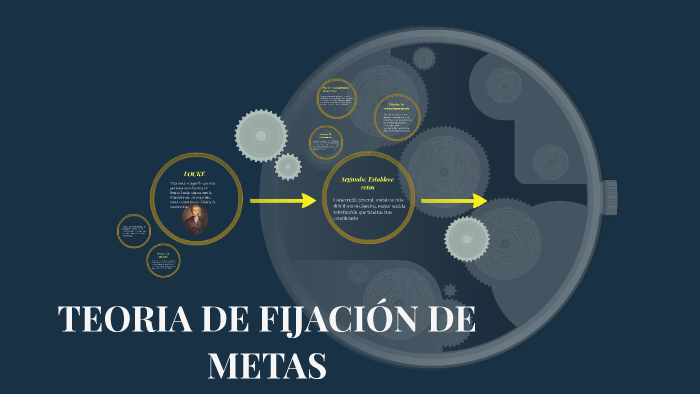 TEORIA DE FIJACION DE METAS by Estefania Escala