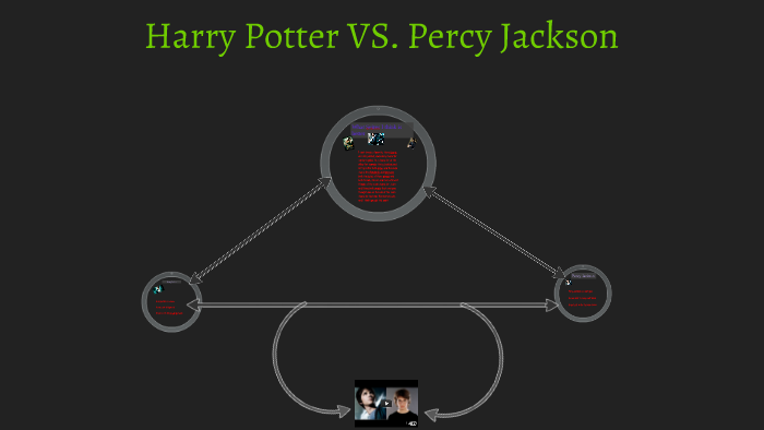 Harry Potter VS. Percy Jackson by Felisha Johnson on Prezi