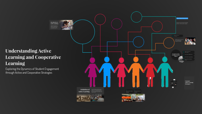 Understanding Active Learning and Cooperative Learning by Mhayel Int. School on Prezi