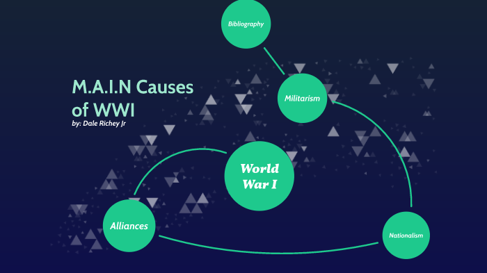 Militarism and Other Causes of WWI by Dale Richey on Prezi
