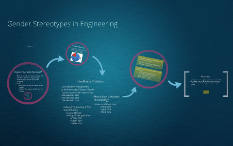 Gender Stereotypes in Engineering by Jessica Kim on Prezi
