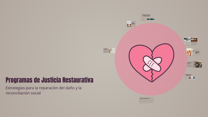Programas de Justicia Restaurativa by Alex Duarte Peñaranda on Prezi