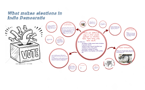 What makes elections in India Democratic by Mohammed Abbas on Prezi
