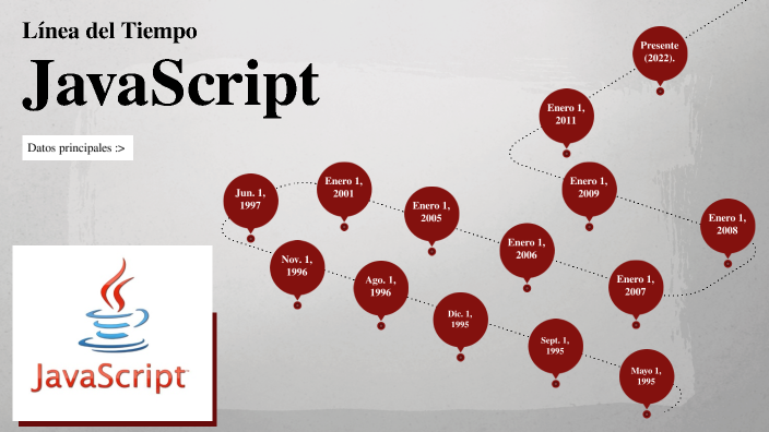 Línea del tiempo JavaScript by Pablo Esteban Vargas Sánchez on Prezi