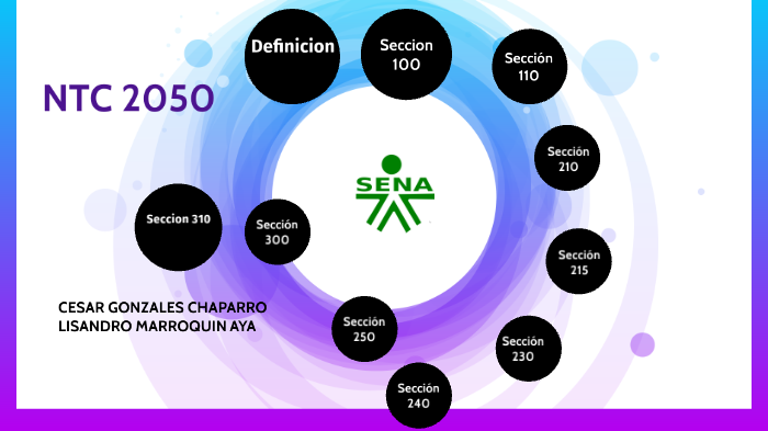 NTC 2050 by Lisandro marroquin aya on Prezi