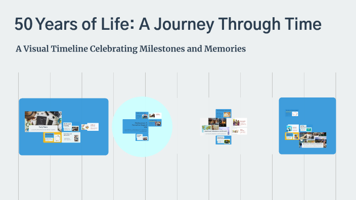 50 Years of Life: A Journey Through Time by Ines Veselič on Prezi