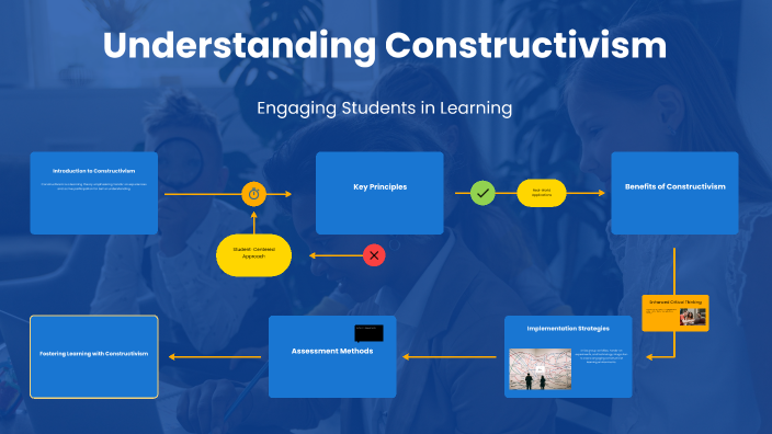 Understanding Constructivism by Mac Prince on Prezi