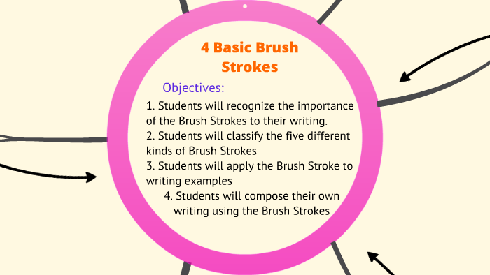 4 Basic Brush Strokes by Jonathan Acevedo on Prezi